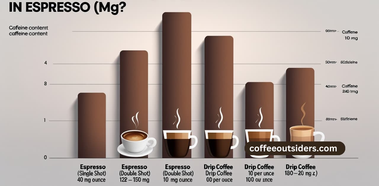Does Espresso Coffee Have Caffeine