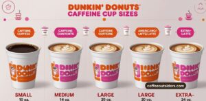 Dunkin Donuts Cup Sizes: My Guide to Choosing the Right One